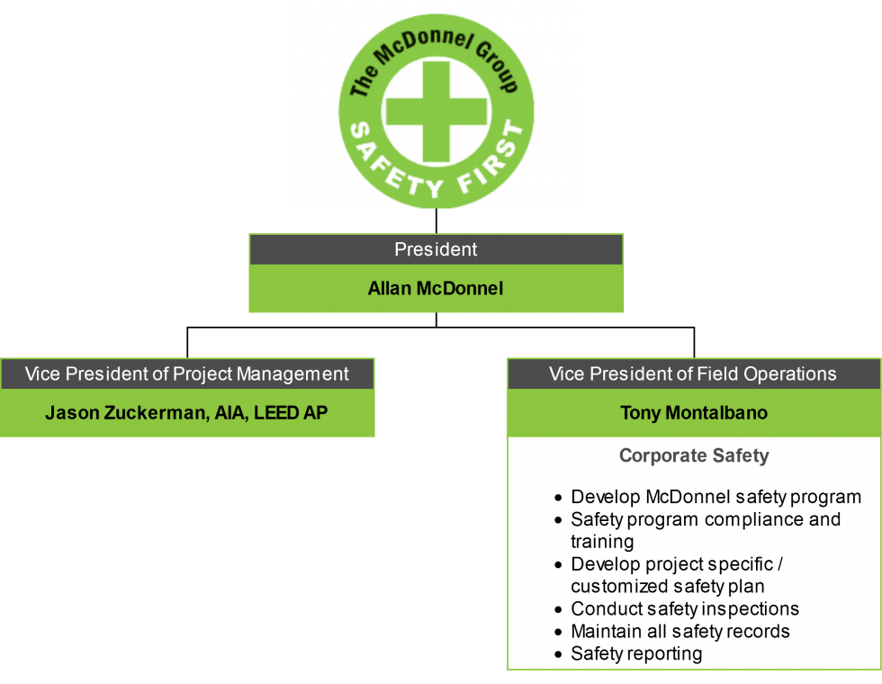Safety - McDonnel Construction